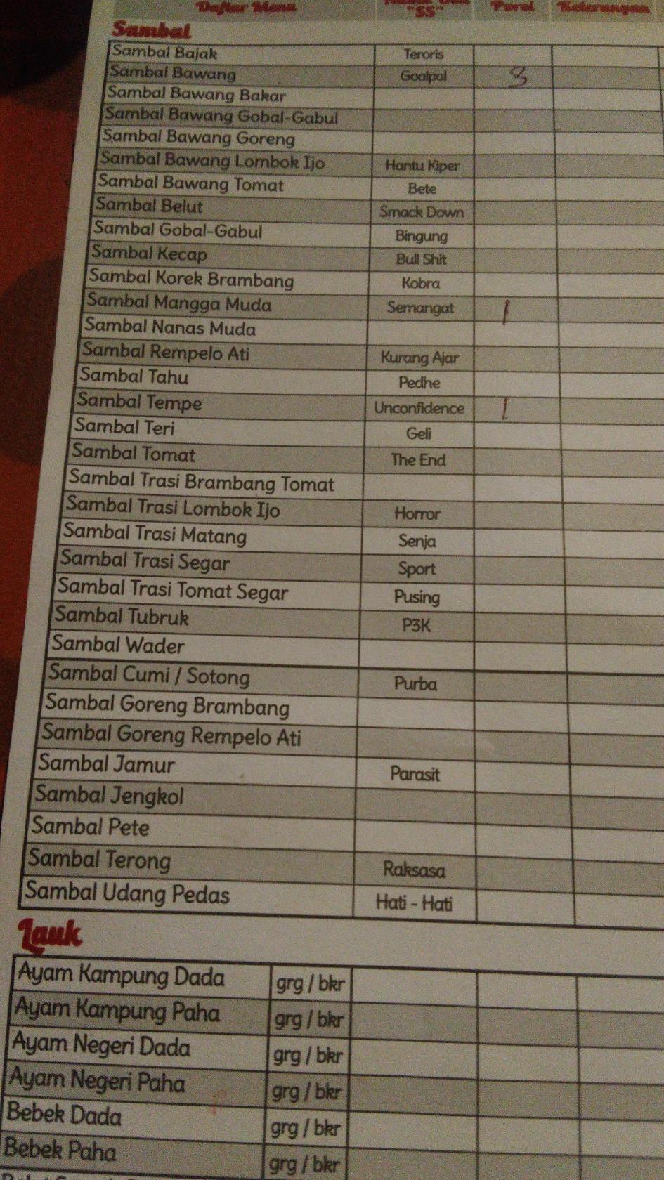Menu at Waroeng Spesial Sambal SS Puri Anjasmoro restaurant, Semarang ...