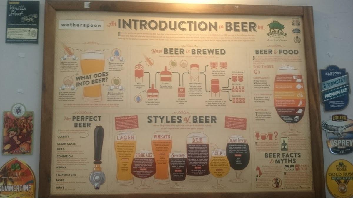 Menu at The Postal Order - JD Wetherspoon pub & bar, Blackburn