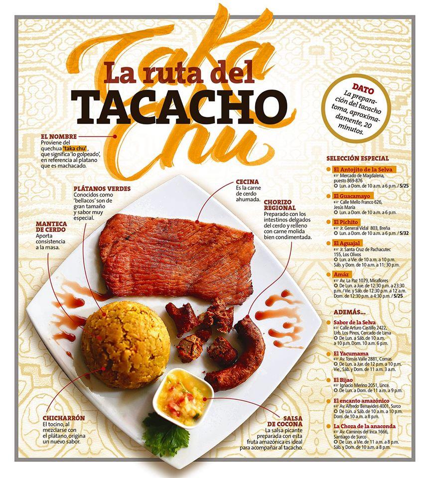 Menu at La Selvática restaurant, Tarapoto
