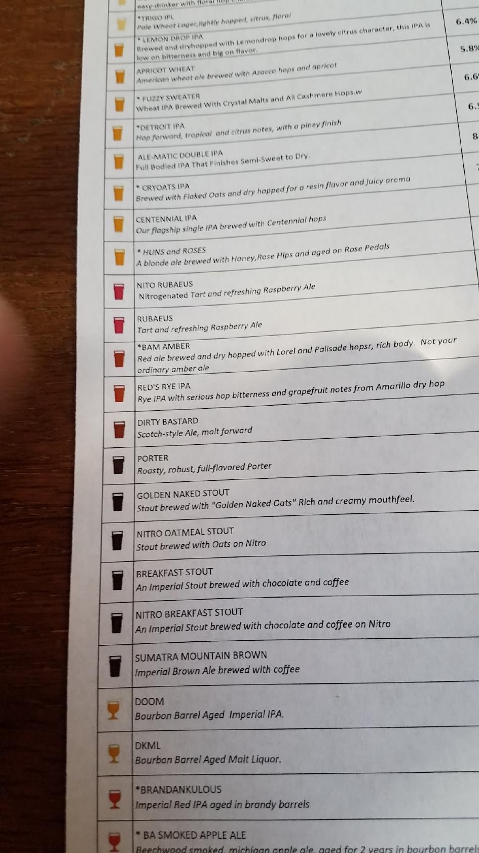 Menu at Founders Brewing Co. Detroit pub & bar, Detroit