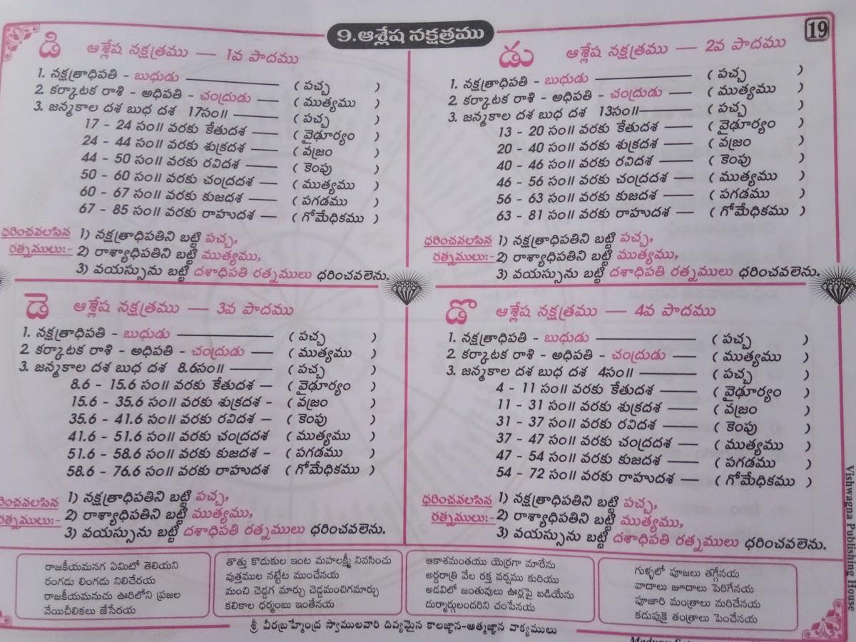 Menu at Sharat Family Restaurant, Lakkaram
