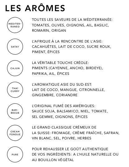 Menu at Vio, Neuchâtel
