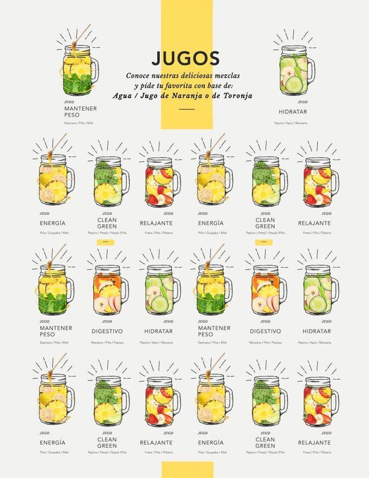 Carta del restaurante Disfruta licuados y jugos, Saltillo