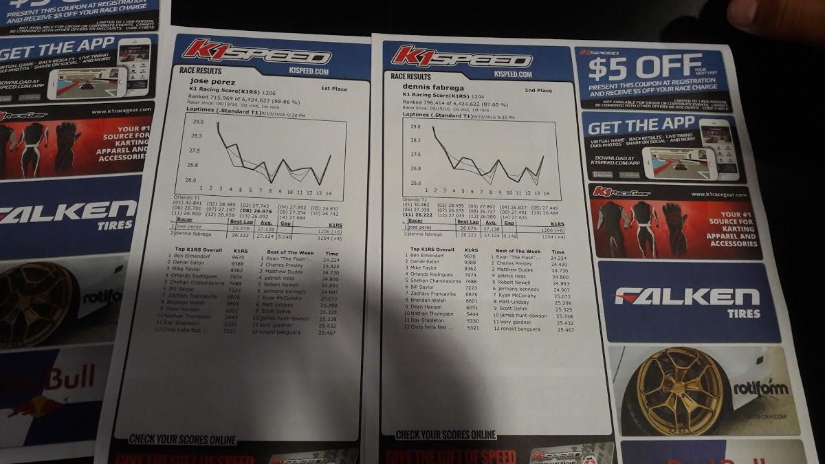 Carta del restaurante K1 Speed - Indoor Go Karts, Corporate Event Venue ...