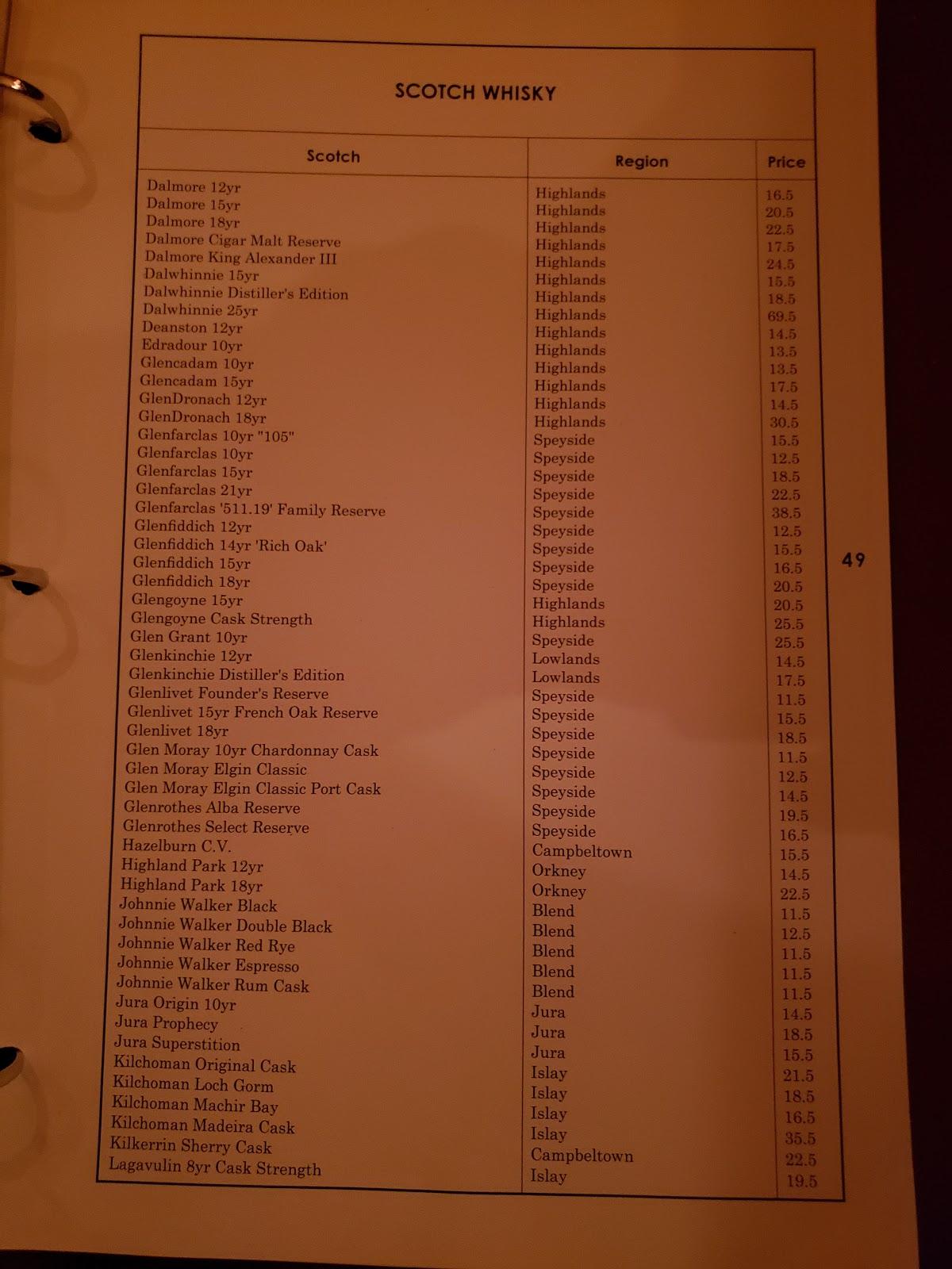 Menu at Restaurant Hubert, Sydney