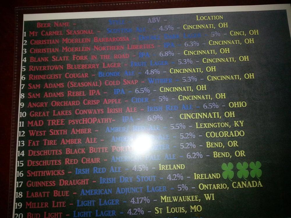 Menu at J Taps Sports Bar & Grill, Cincinnati