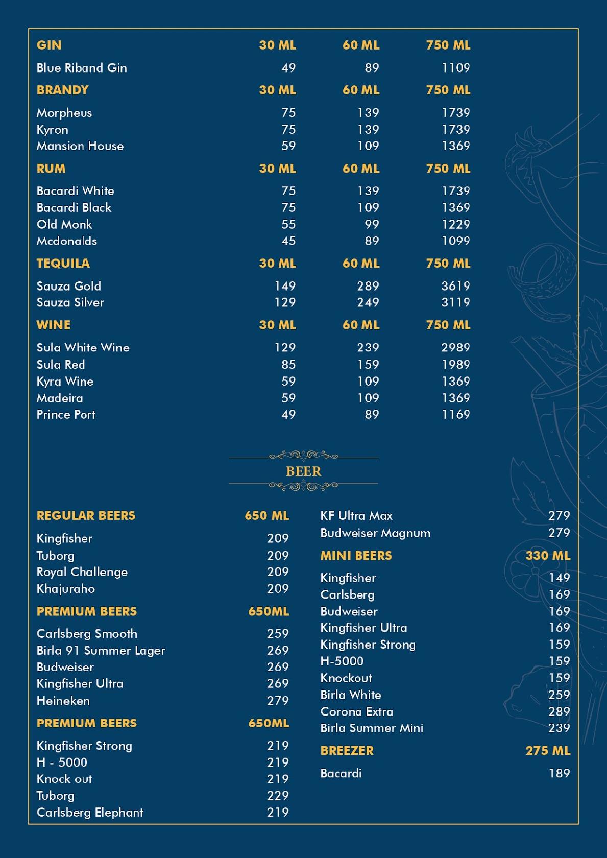 Menu at Gossip Restaurant and Bar, Hyderabad