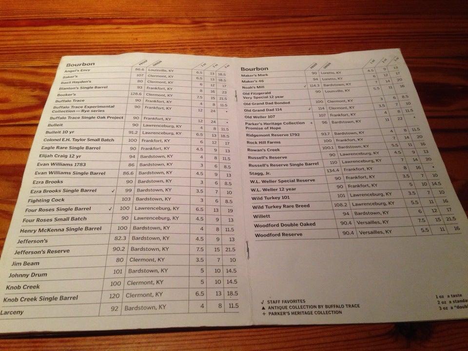 Menu at FOUNDATION pub & bar, Raleigh