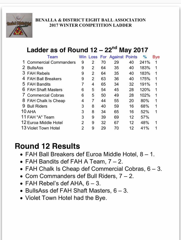 Menu at Farmers Arms Hotel pub & bar, Benalla