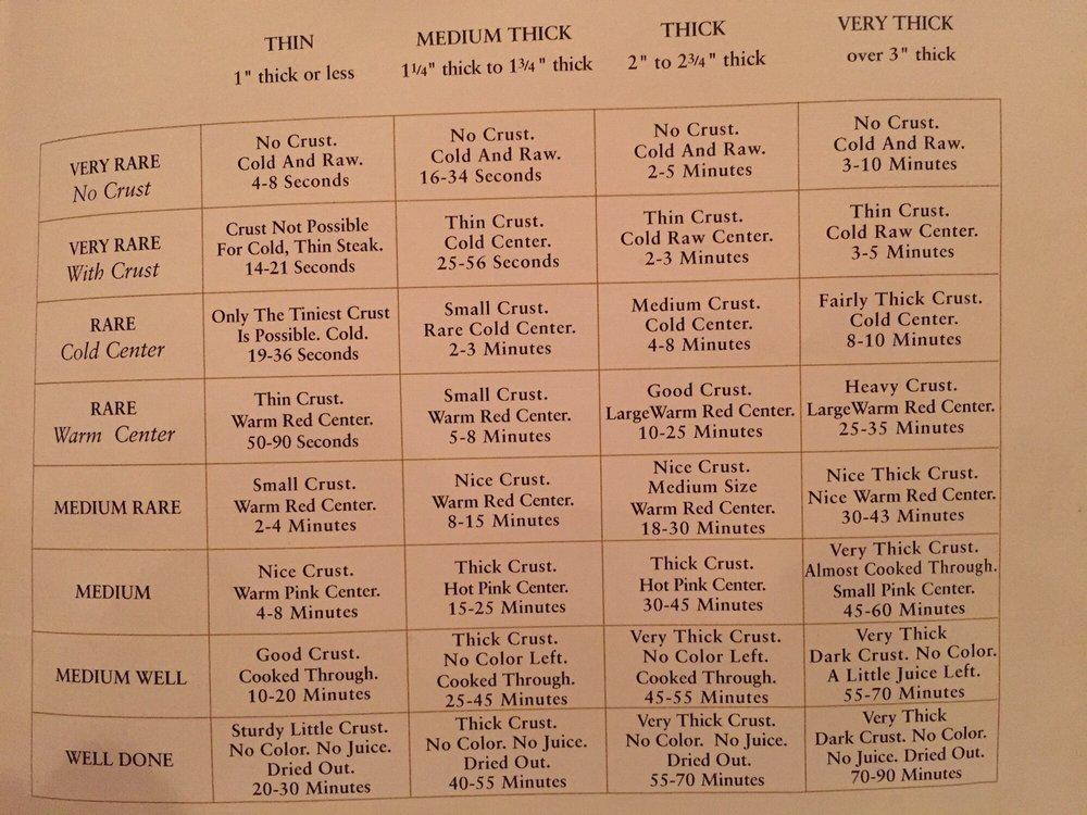 Menu at Bern's Steak House steakhouse, Tampa, 1208 S Howard Ave
