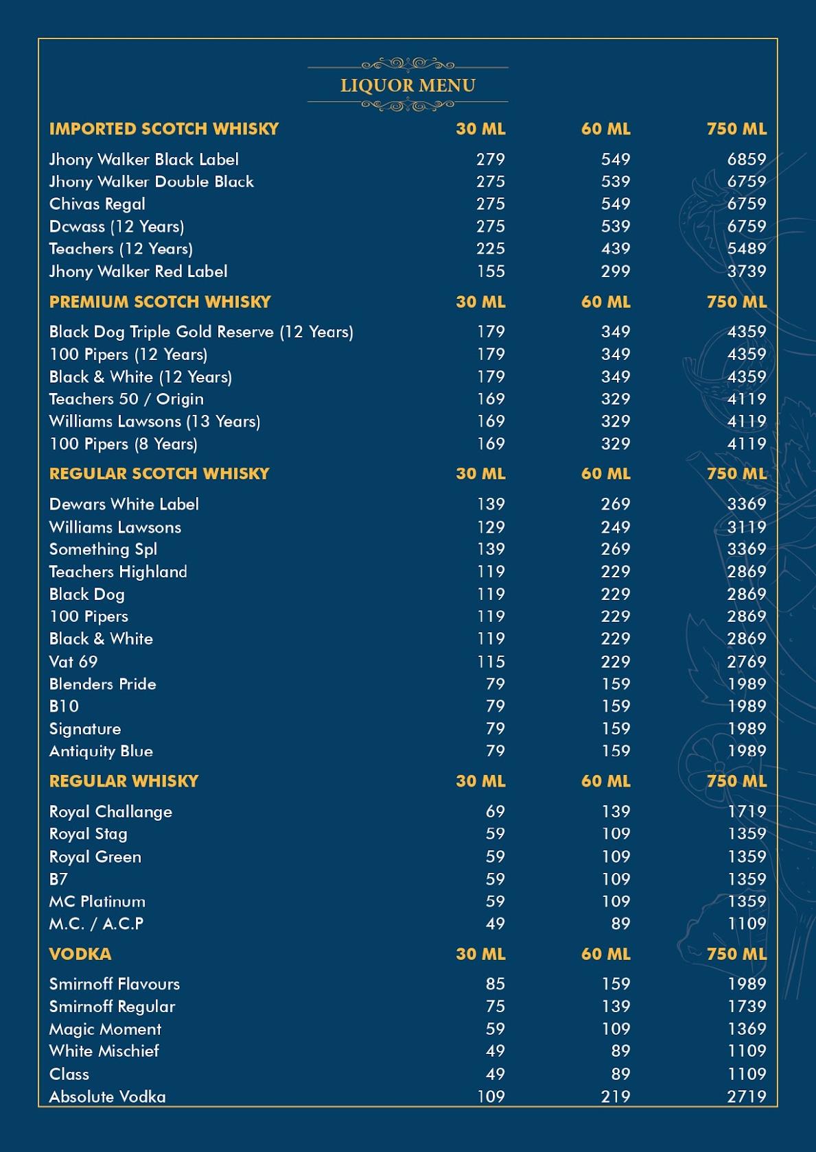 Menu at Gossip Restaurant and Bar, Hyderabad