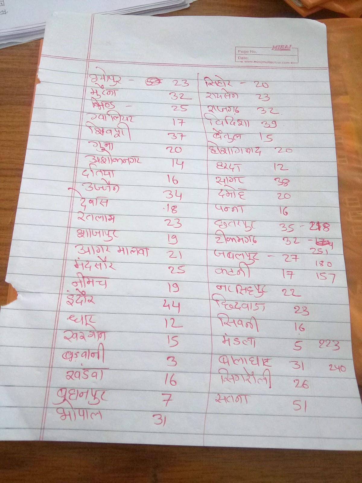 Menu at Ameta Tea Stall, Jawad