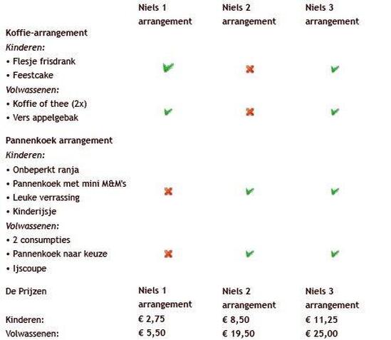 Menu at Pannenkoekenhuis De Ontdekking, Oisterwijk