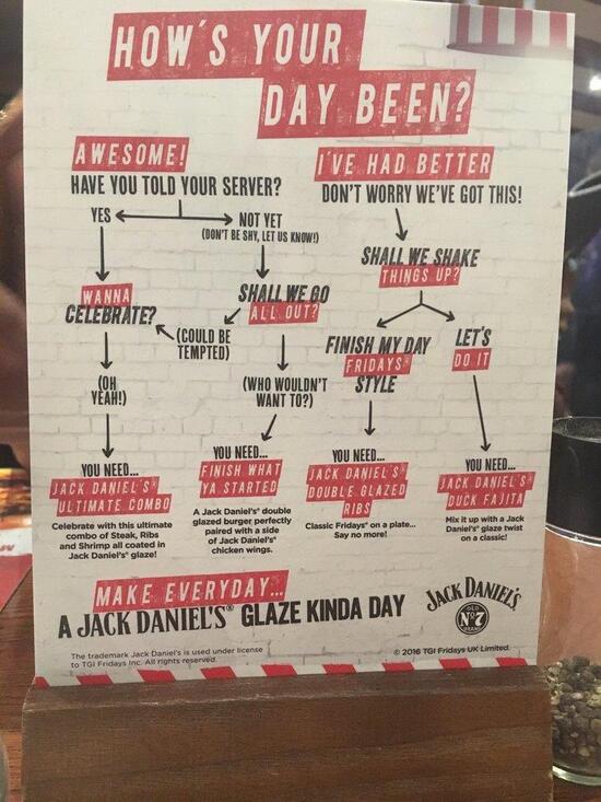 Menu at TGI Fridays - Milton Keynes Theatre restaurant, Milton Keynes ...