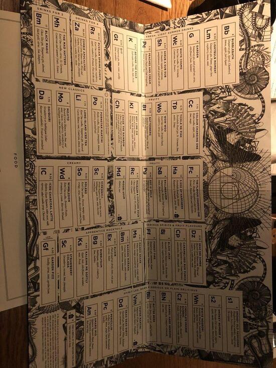 Menu at The Alchemist Nottingham pub & bar, Nottingham
