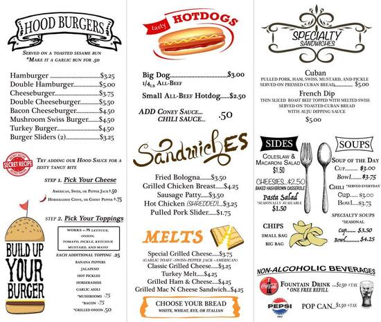 Menu at Naborhood Inn pub & bar, Alliance